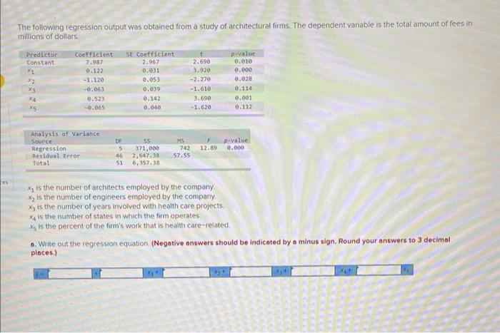 Solved The following regression output was obtained from a | Chegg.com