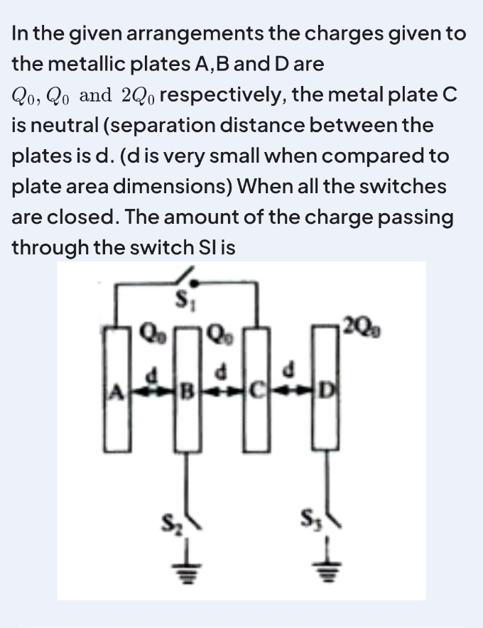 Solved In the given arrangements the charges given to the | Chegg.com