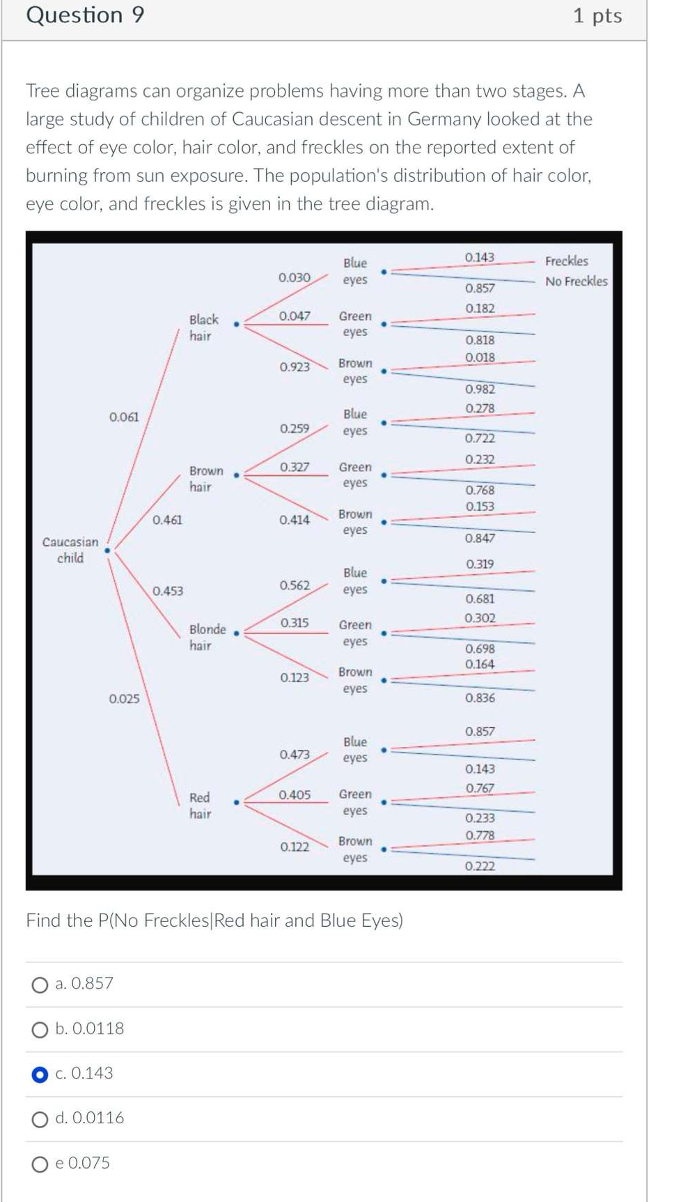 Solved Question 91ptsTree diagrams can organize problems | Chegg.com