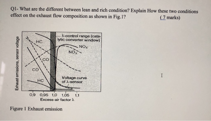 Solved Q1- What are the different between lean and rich | Chegg.com