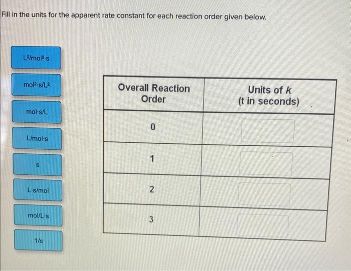 Solved Fill in the units for the apparent rate constant for | Chegg.com