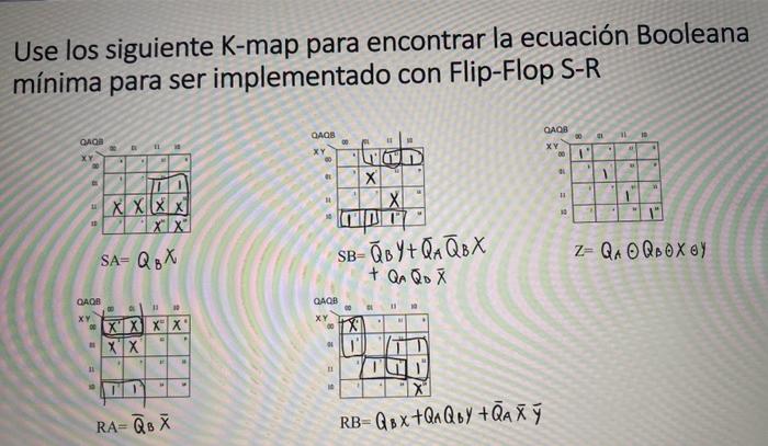 Use los siguiente K-map para encontrar la ecuación | Chegg.com