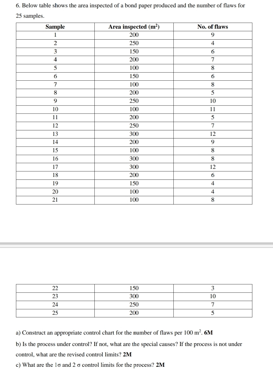 Solved Must use minitab to solve.Below table shows the area | Chegg.com