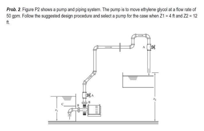 Solved Prob. 2. Figure P2 shows a pump and piping system. | Chegg.com