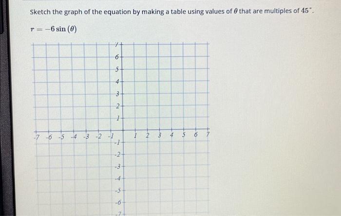 Solved Sketch the graph of the equation by making a table | Chegg.com