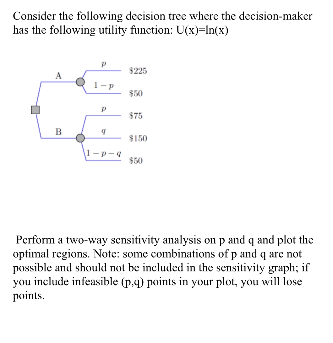 Solved Consider the following decision tree where the | Chegg.com