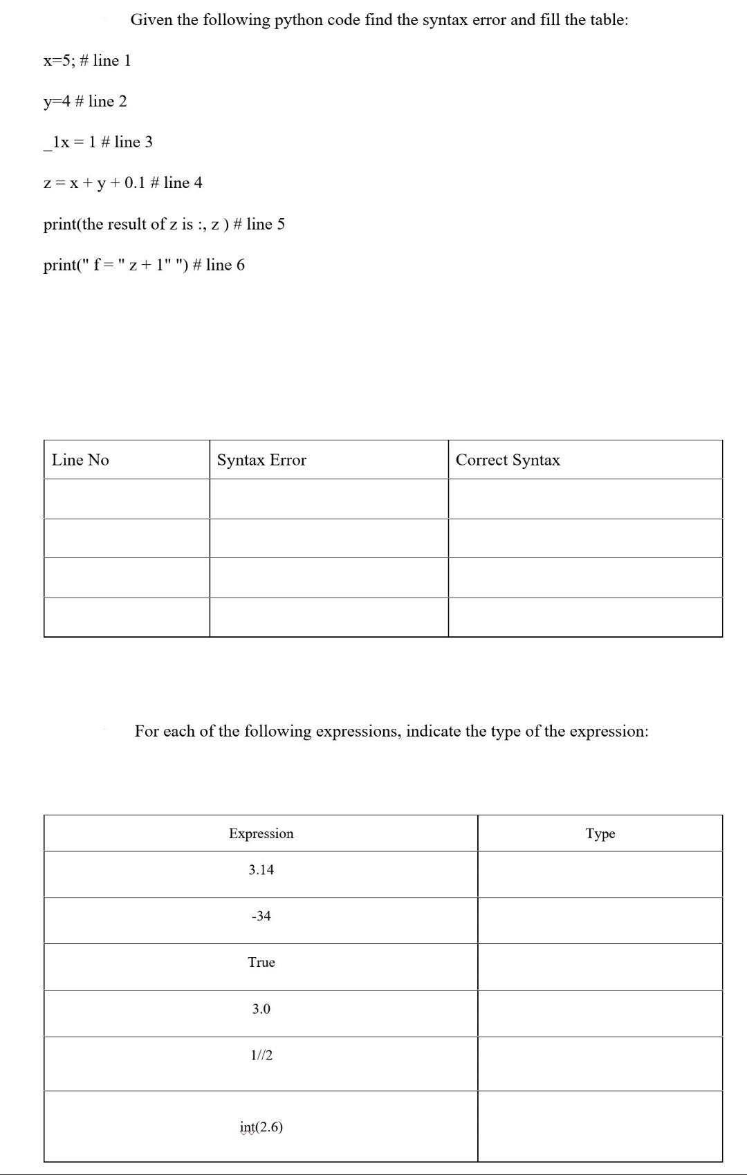 Solved Given The Following Python Code Find The Syntax Error