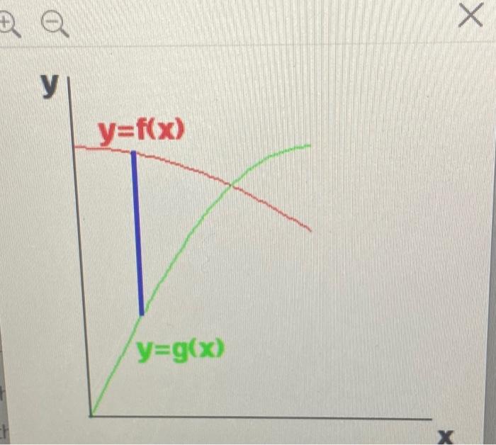 Solved Consider the blue vertical line shown above (click on | Chegg.com