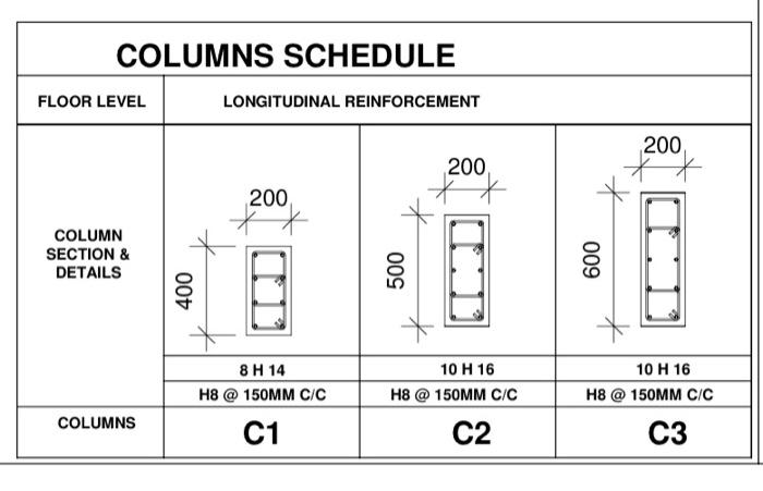 Solved Q5 Calculate the total number of blocks and the | Chegg.com