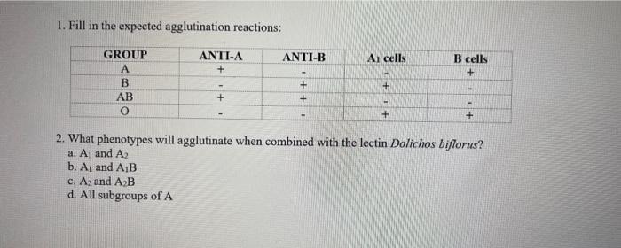 1. Fill in the expected agglutination reactions: 2. | Chegg.com