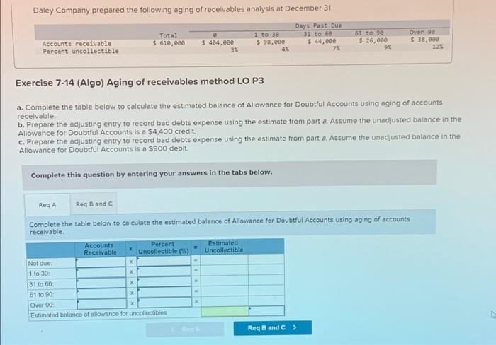 Solved Daley Company prepared the following aging of | Chegg.com