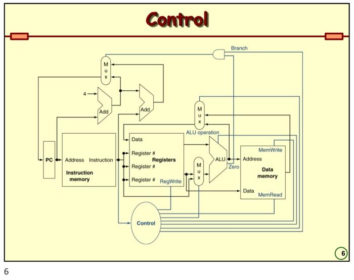 Solved [8 points] Module 8 Consider the following | Chegg.com
