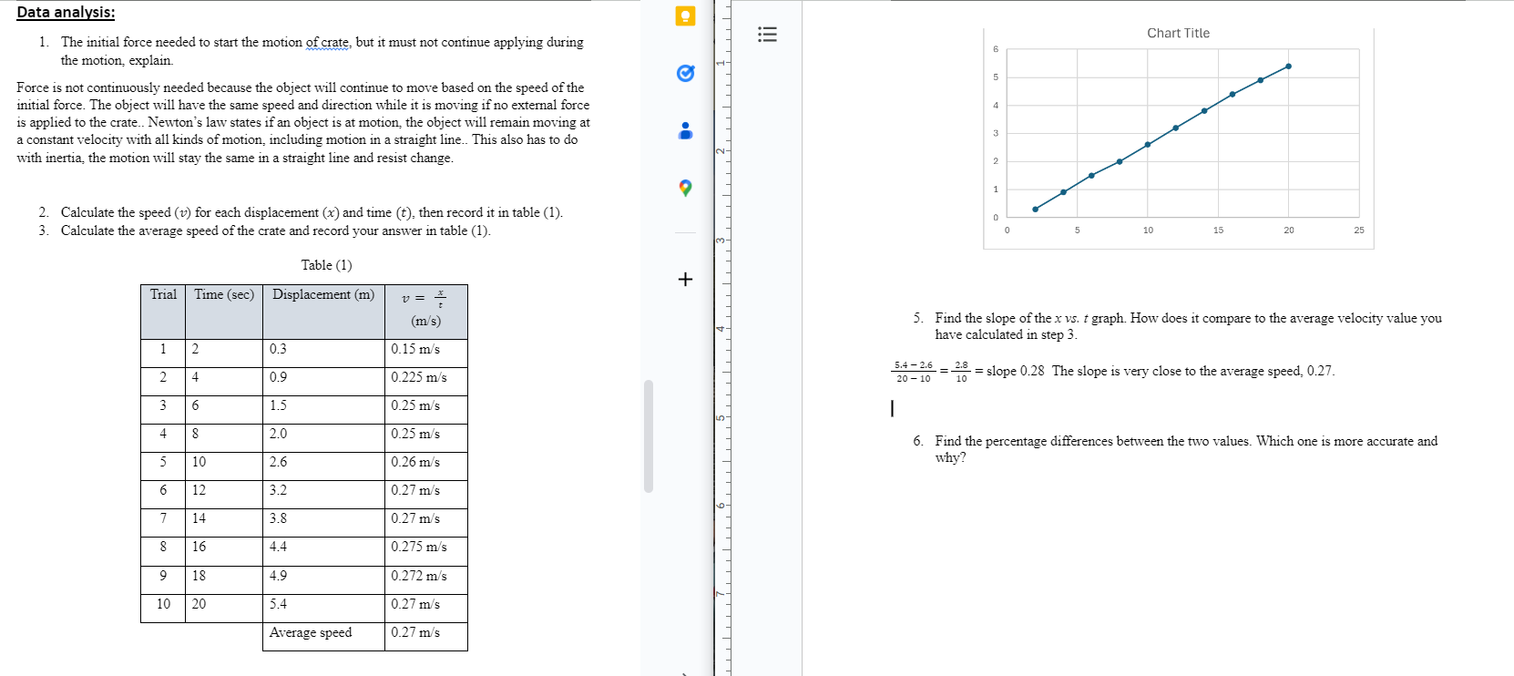 Solved Find the slope of the x ﻿vs. t ﻿graph. How does it | Chegg.com
