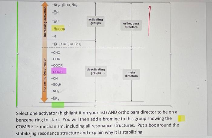 Solved Increasing activation -NH2 (NH, NHI -ён -ÖR | Chegg.com