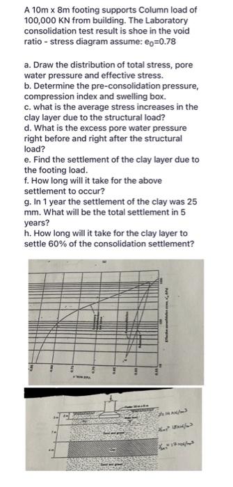 Solved A 10 m×8 m footing supports Column load of 100,000KN | Chegg.com