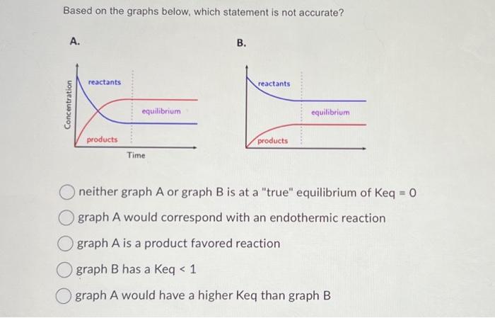 Solved Based on the graphs below, which statement is not | Chegg.com Solved Based on the graphs below, which statement is not | Chegg.com