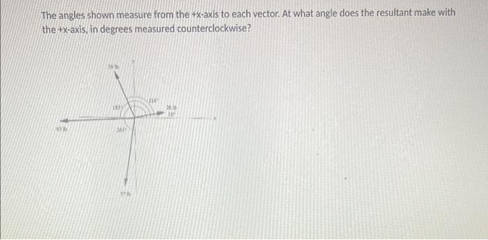 Solved The angles shown measure from the +X-axis to each | Chegg.com