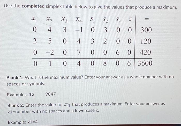 Solved Use the completed simplex table below to give the | Chegg.com