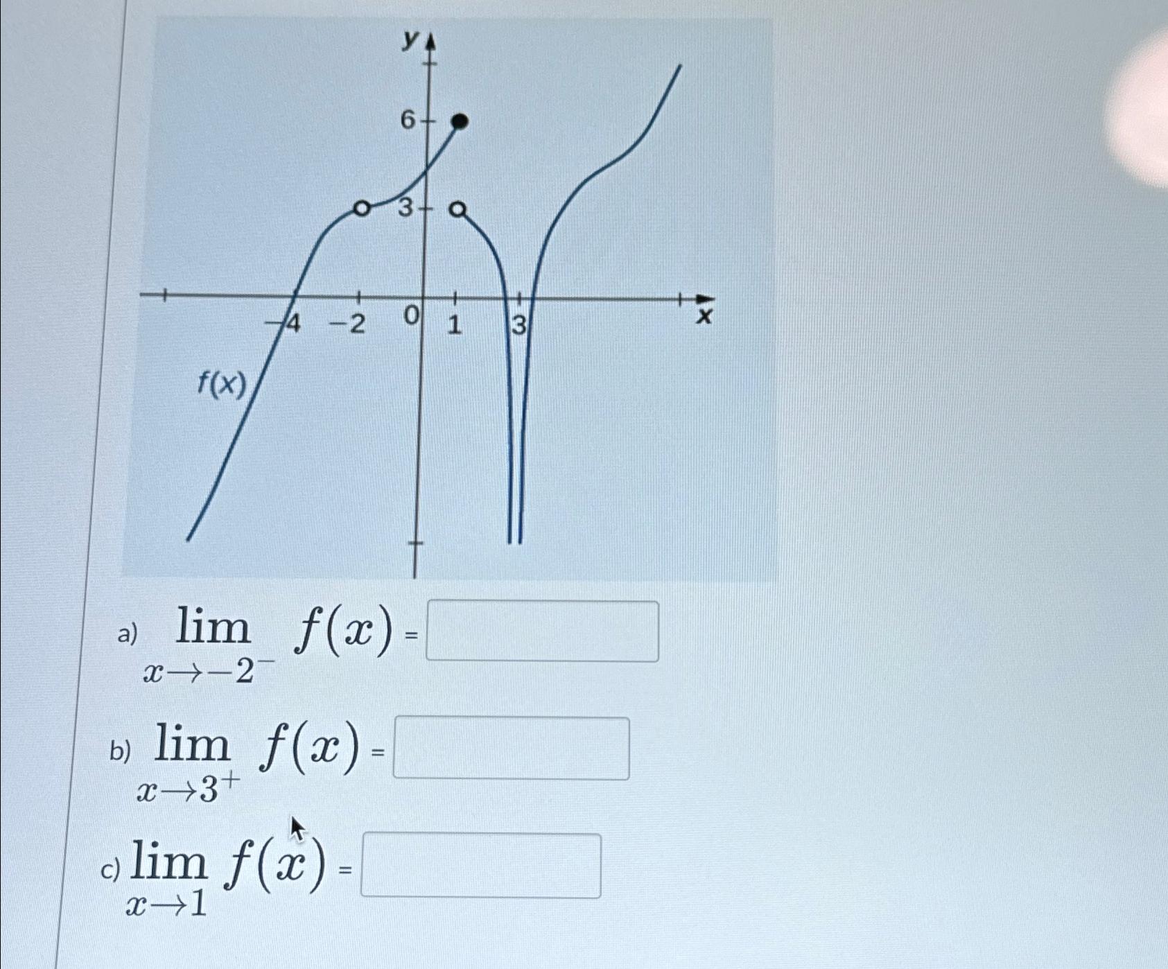 Solved a) limx→-2-f(x)=b) limx→3+f(x)=c) limx→1f(x)= | Chegg.com