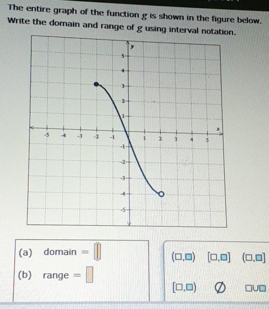 Solved The entire graph of the function g is shown in the | Chegg.com