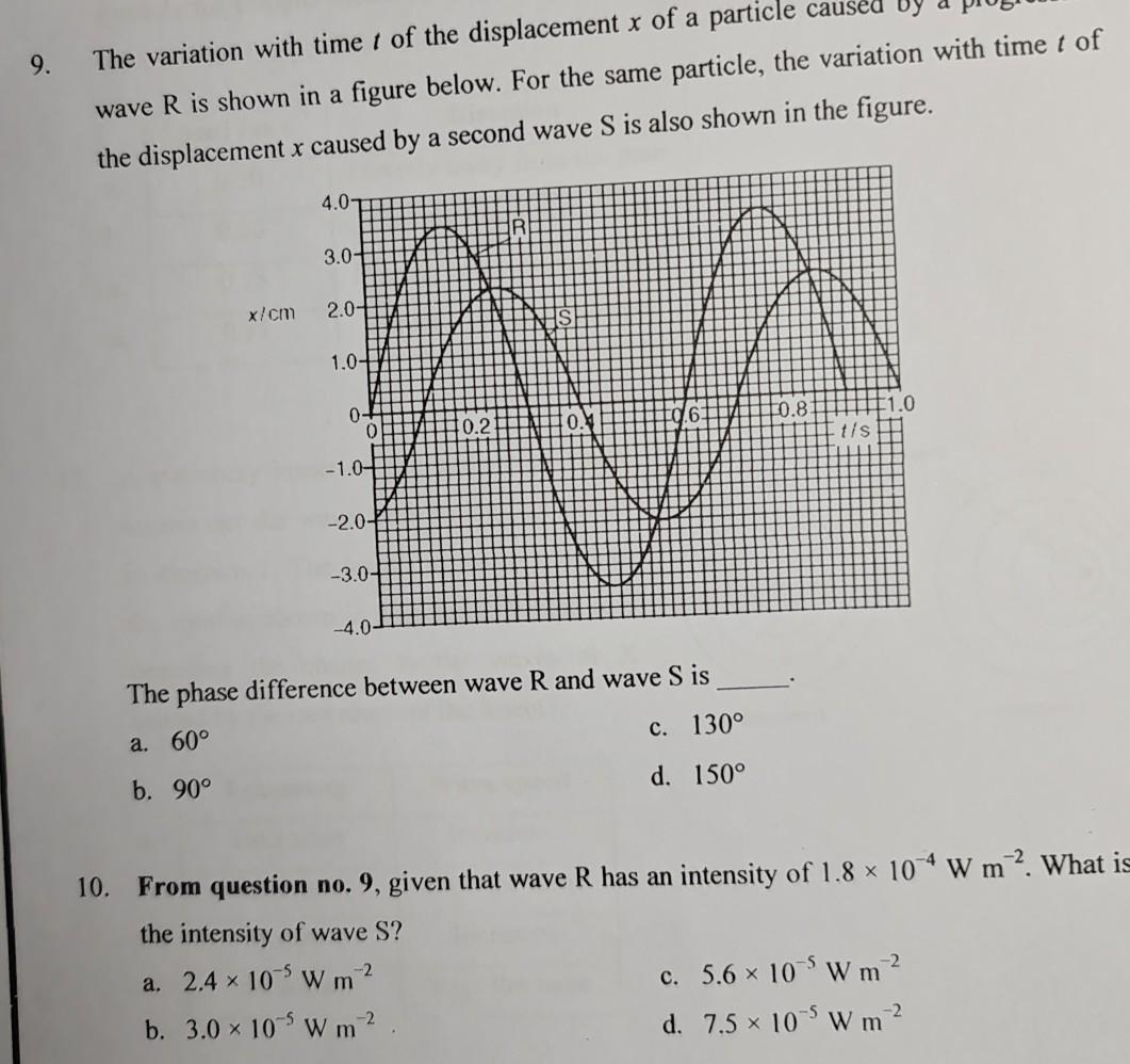 Solved 9. The variation with time t of the displacement x of | Chegg.com