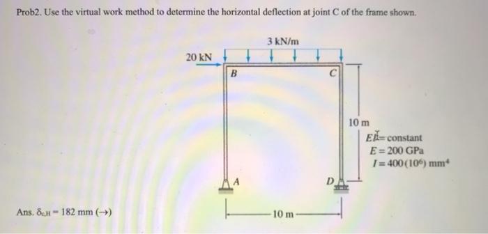 Solved Prob2. Use the virtual work method to determine the | Chegg.com