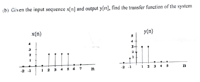 Solved (b) ﻿Given the input sequence x[n] ﻿and output y[n], | Chegg.com