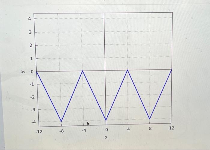 Solved Match each of the following function descriptions | Chegg.com