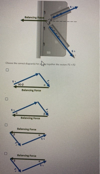 Solved Balancing Force fi Choose the correct diagrams for es | Chegg.com