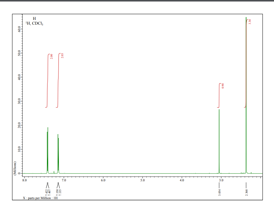 For the spectrum (1) Draw a structure | Chegg.com