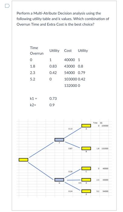 Solved Perform a Multi-Atribute Decision analysis using the | Chegg.com