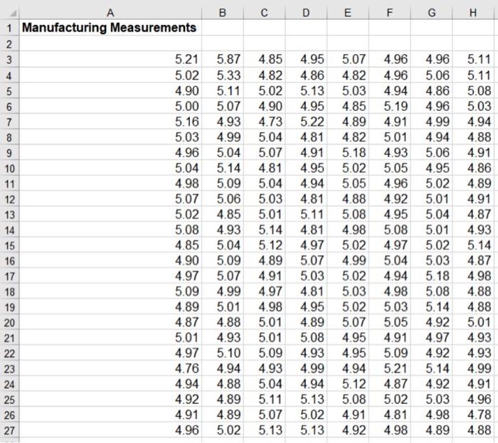 Solved Use the Manufacturing Measurements data to compute | Chegg.com