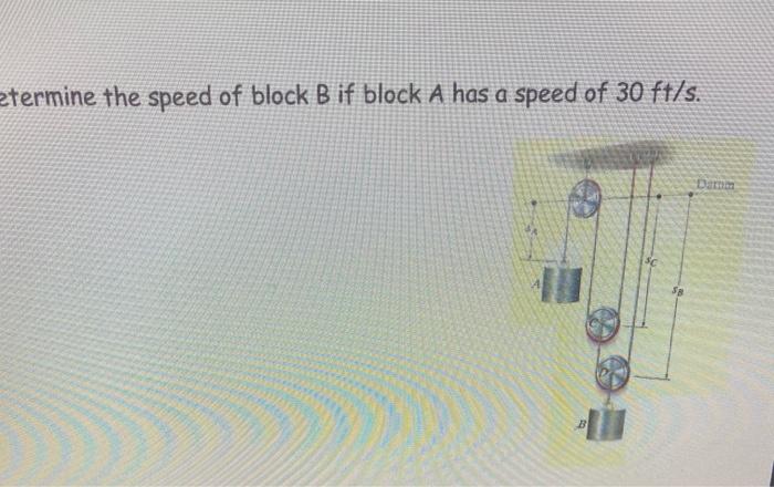 Solved 2. Determine the speed of block B if block A has a | Chegg.com