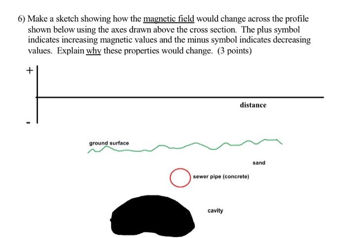 Solved 6) Make a sketch showing how the magnetic field would | Chegg.com