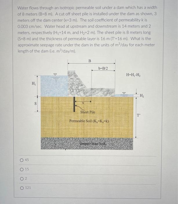 Solved Water flows through an isotropic permeable soil under | Chegg.com