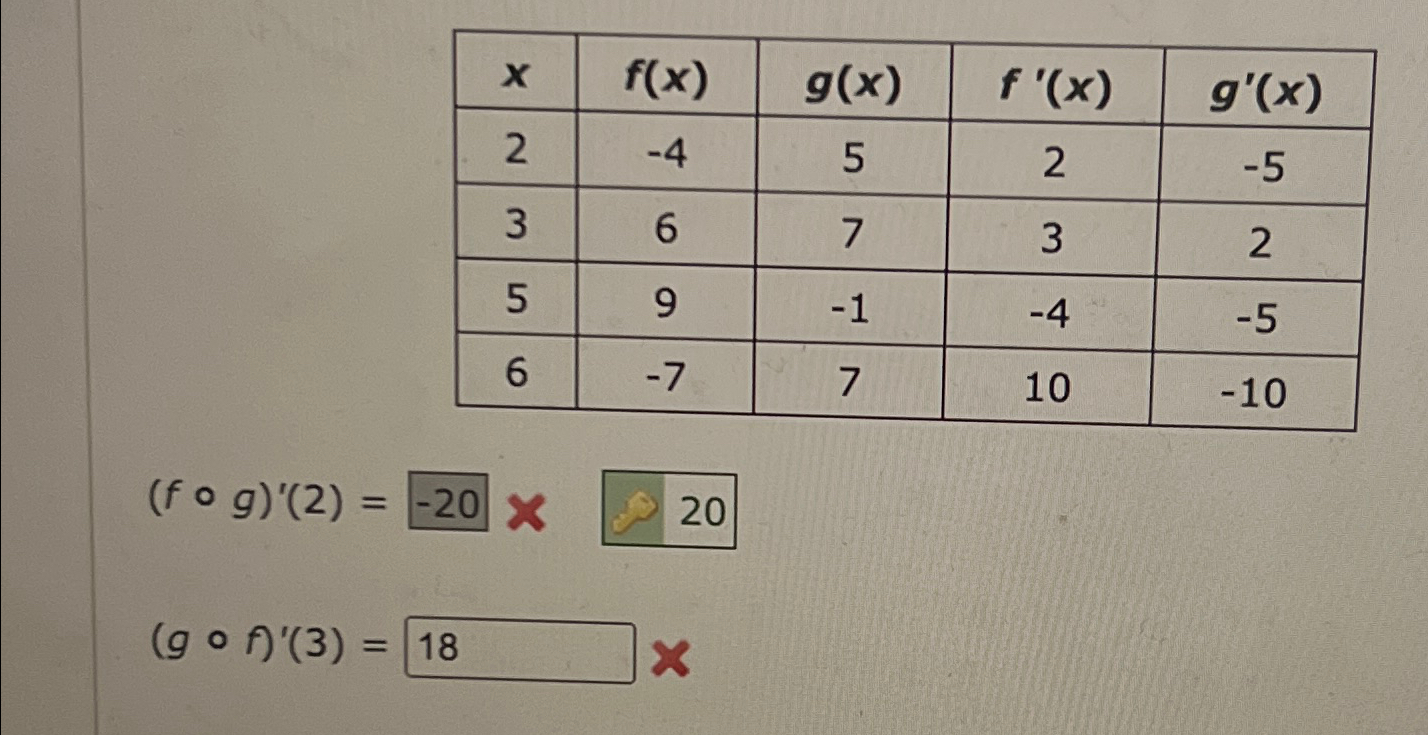 \table[[x,f(x),g(x),f'(x),g'(x) | Chegg.com