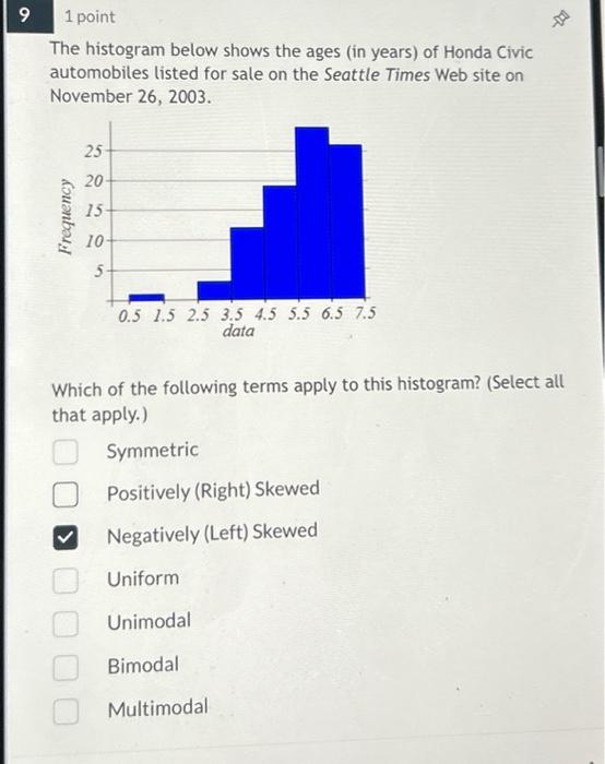 Solved 9 1 point The histogram below shows the ages (in | Chegg.com