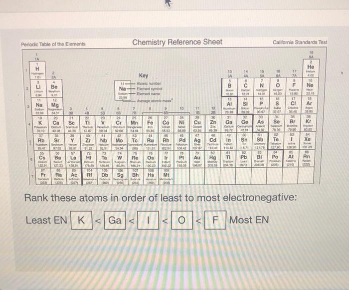 Solved Periodic Table of the Elements Chemistry Reference | Chegg.com