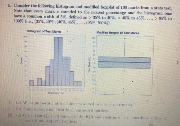 Solved 1. Consider the following histogram and modified | Chegg.com