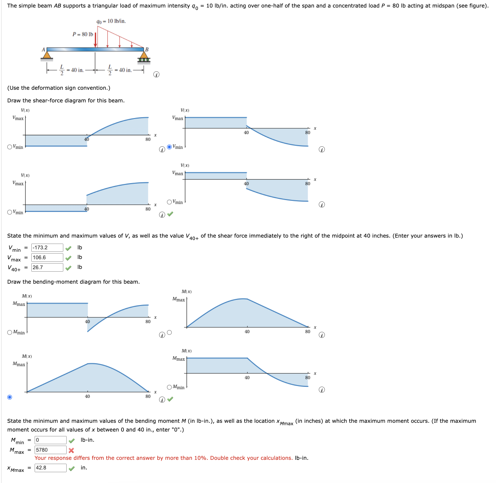 Solved The simple beam AB ﻿supports a triangular load of | Chegg.com