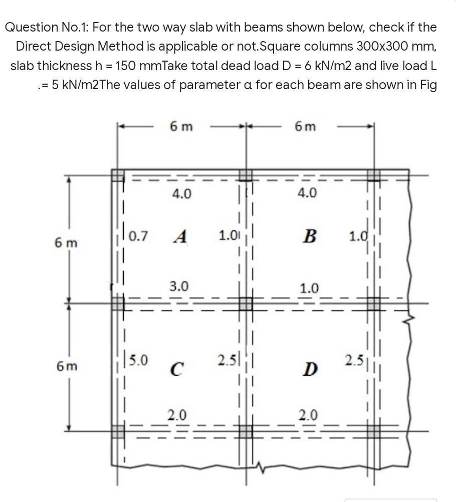 Solved Question No.1: For the two way slab with beams shown | Chegg.com