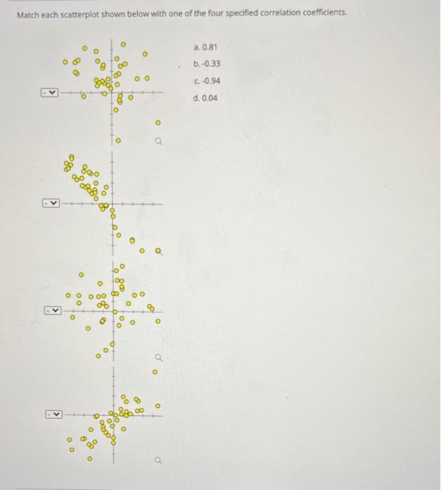 Solved Match each scatterplot shown below with one of the | Chegg.com