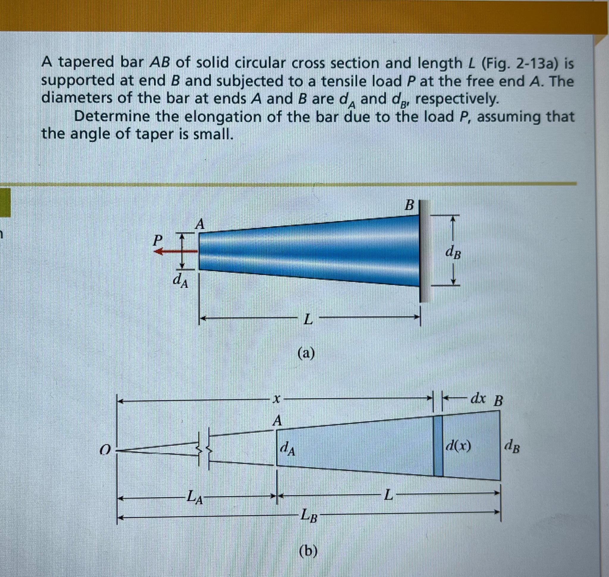 Solved A tapered bar AB ﻿of solid circular cross section and | Chegg.com