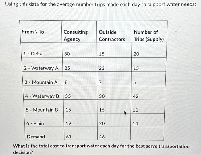 Solved Using this data for the average number trips made | Chegg.com