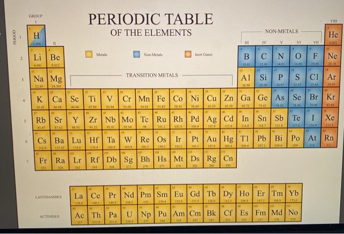 Solved Question 6 10 p Periodic Table 1. How many grams of | Chegg.com