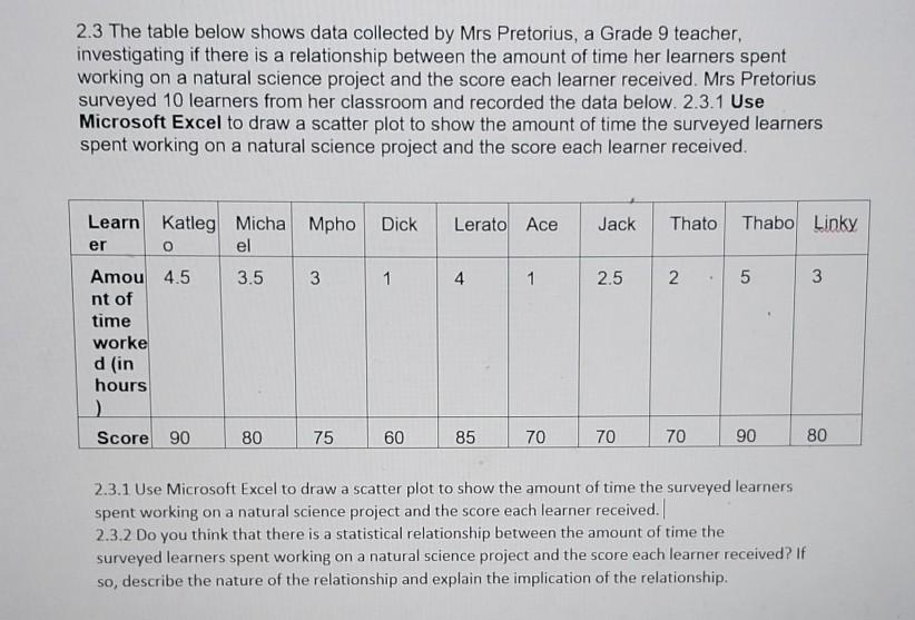Solved 2.3 The table below shows data collected by Mrs | Chegg.com