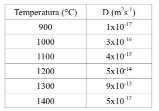 Solved The diffusion coefficient of carbon impurities in a | Chegg.com
