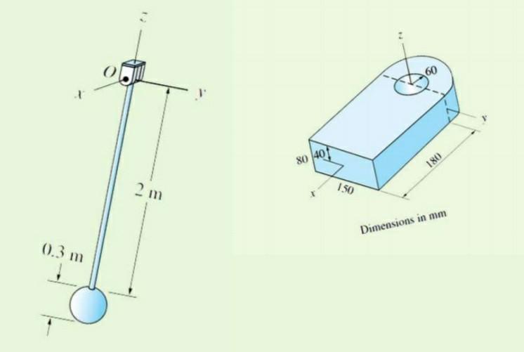 Solved Calculate Ixx for the rod-pendulum part, Ixx and Izz | Chegg.com
