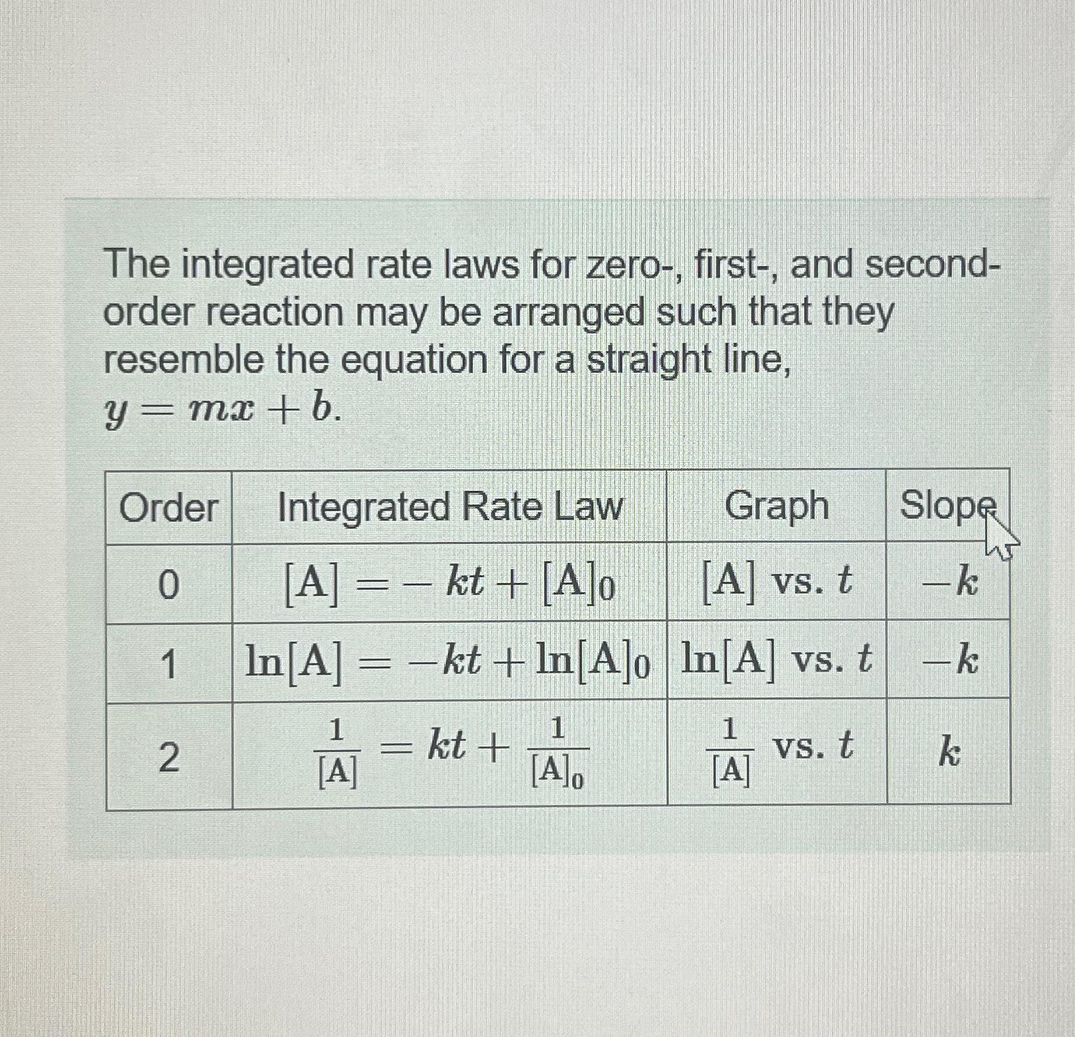Part Cthe Integrated Rate Laws For Zero ﻿first
