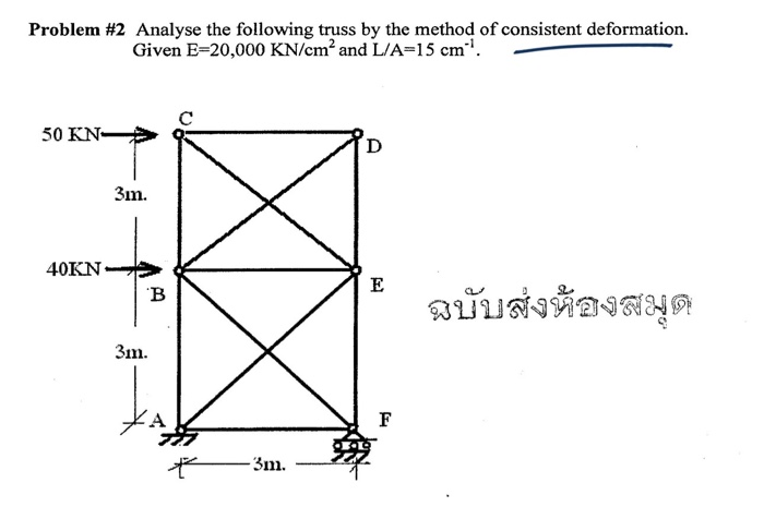Solved Problem #2 Analyse the following truss by the method | Chegg.com